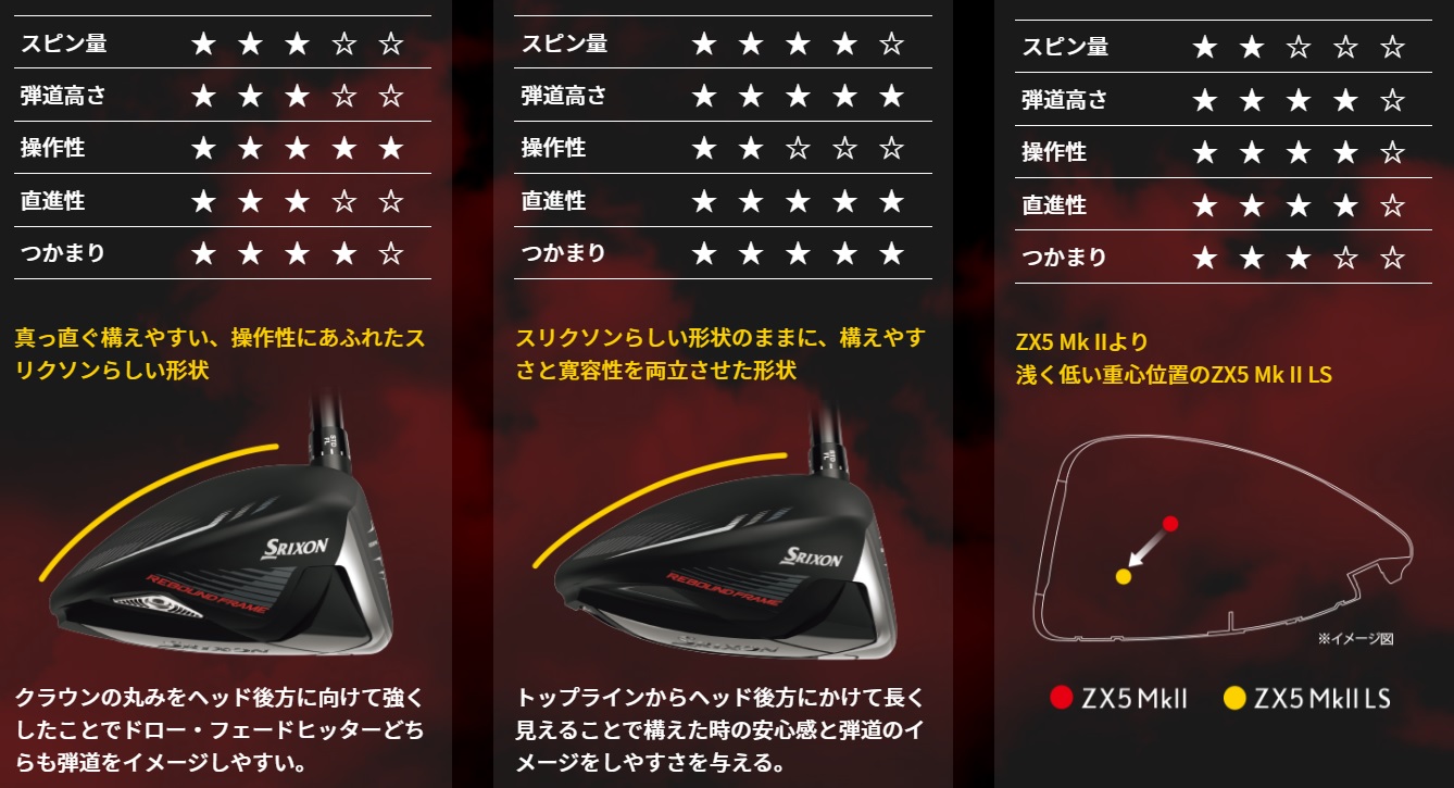 【ドライバー試打】スリクソン「ZX5 Mk II（マーク2）」「ZX5 Mk II LS」「ZX7 Mk II」ドライバーの試打レビュー・感想【2022年モデル】 | ゴルフひよこ倶楽部